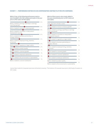 Scaling Up: The Implementation of Corporate Governance in Pre-IPO Companies | PDF