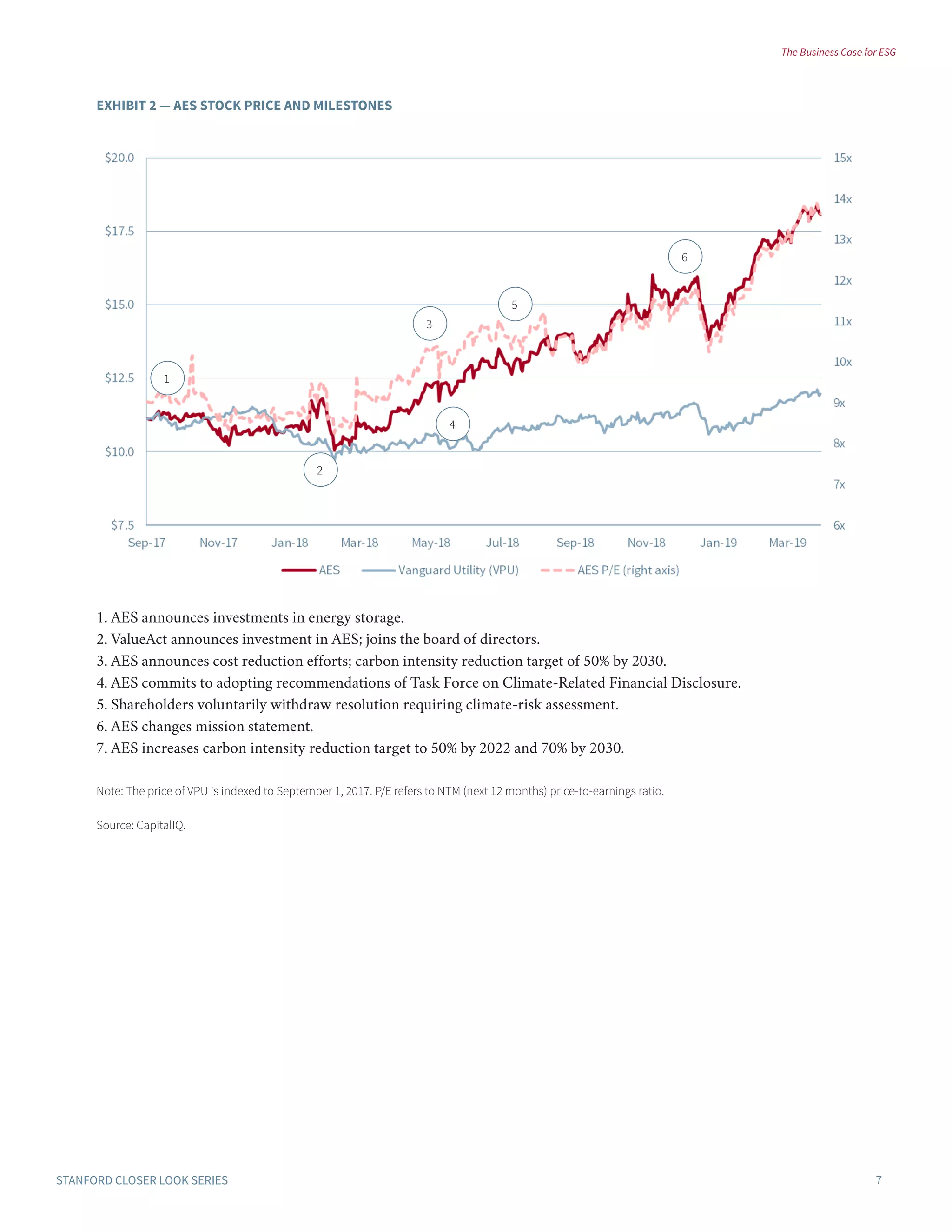 The Business Case for ESG | PDF