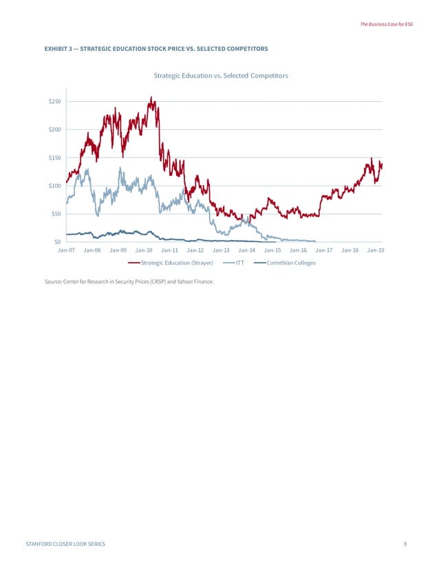 The Business Case for ESG | PDF