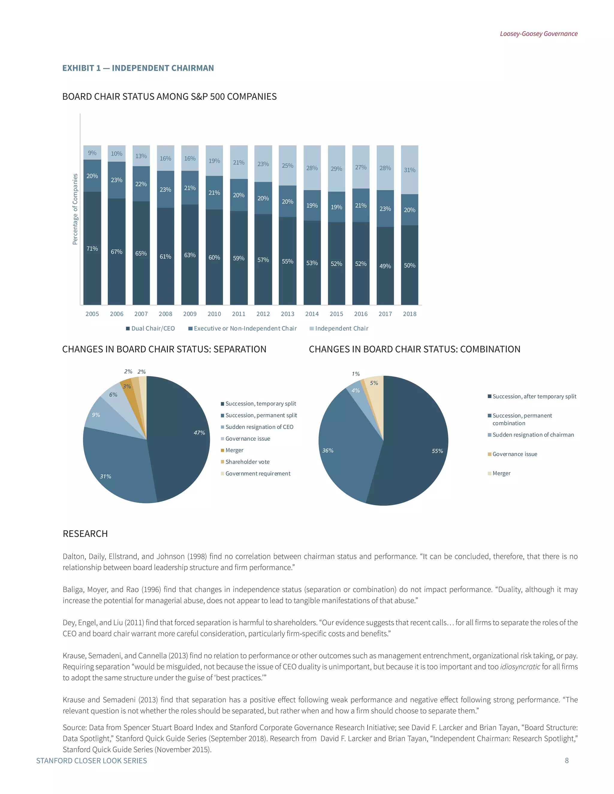 Loosey-Goosey Governance Four: Misunderstood Terms in Corporate Governance | PDF