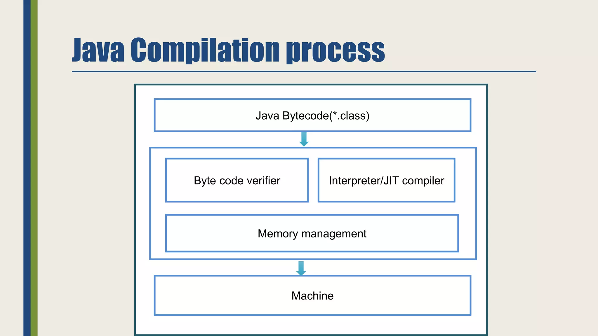 intoduction to java | PPT