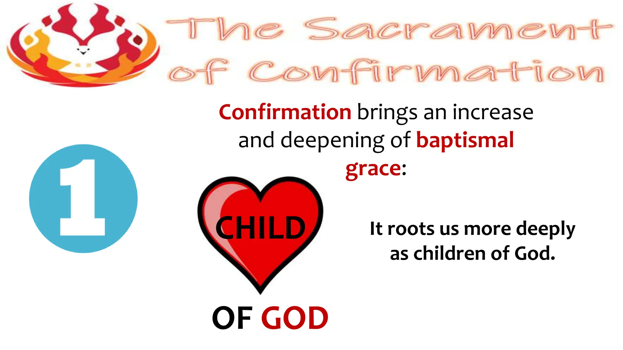 Christian Living (Sacrament of Confirmation) | PPTX