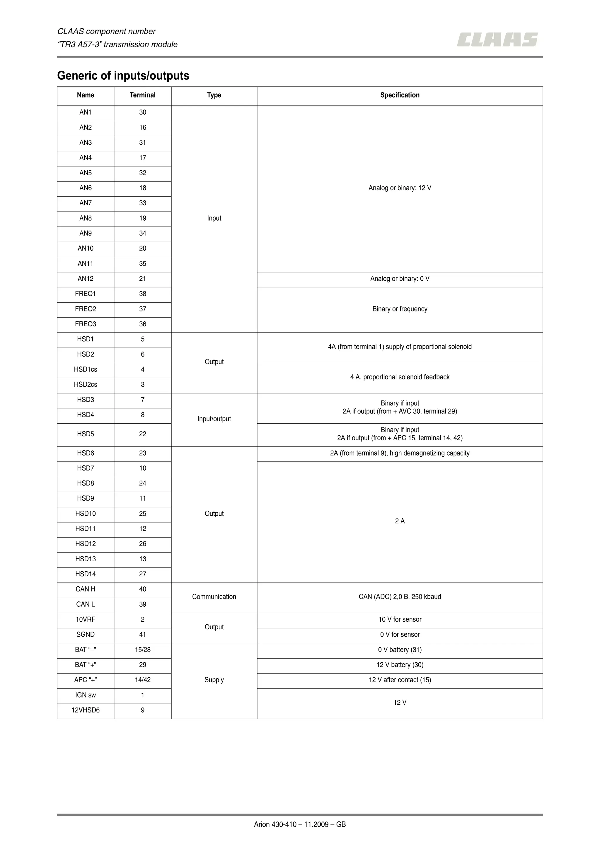 Claas Arion 430 410 tractor repair manual | PDF
