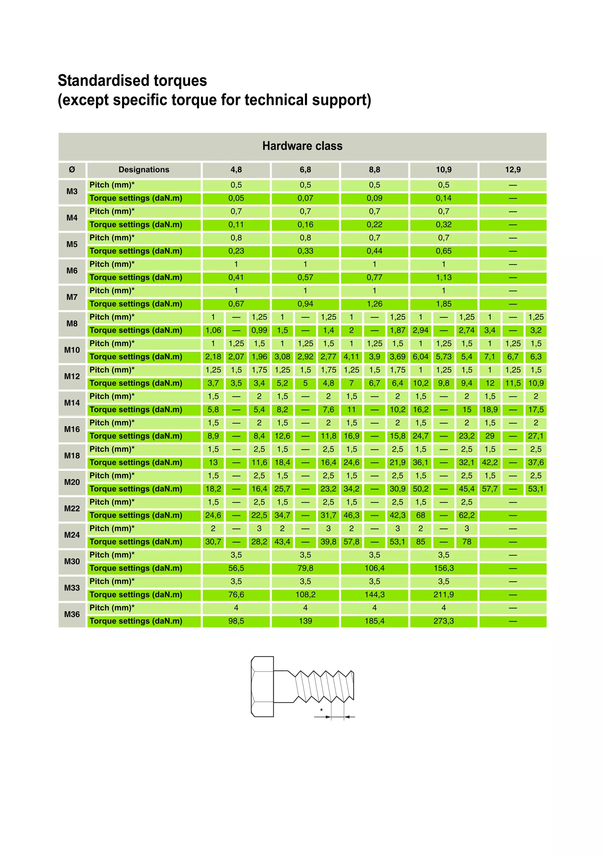 Claas Arion 430 410 tractor repair manual | PDF