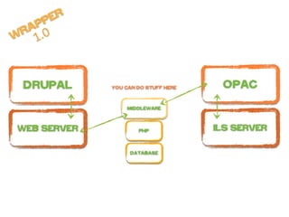 An Introduction to SOPAC | PPT