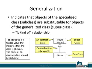Claas diagram | PPTX