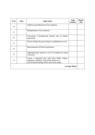 C_Lab Manual_Part A.docx