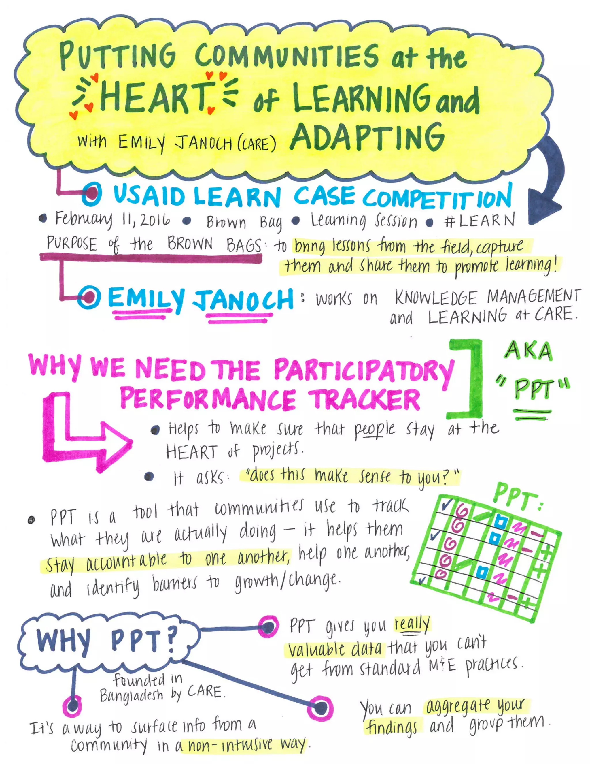 Putting Communities at the Heart of Learning | PDF
