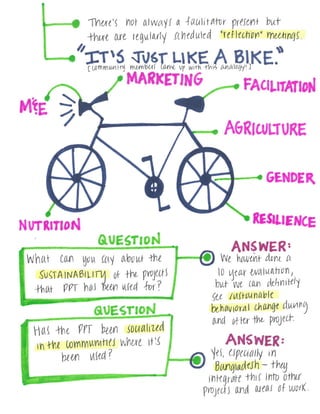 Putting Communities at the Heart of Learning | PDF