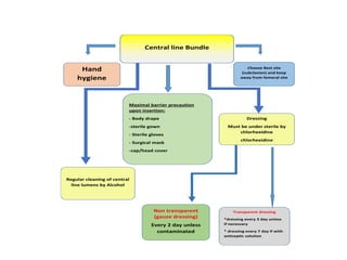 CLABSI 2.ppt