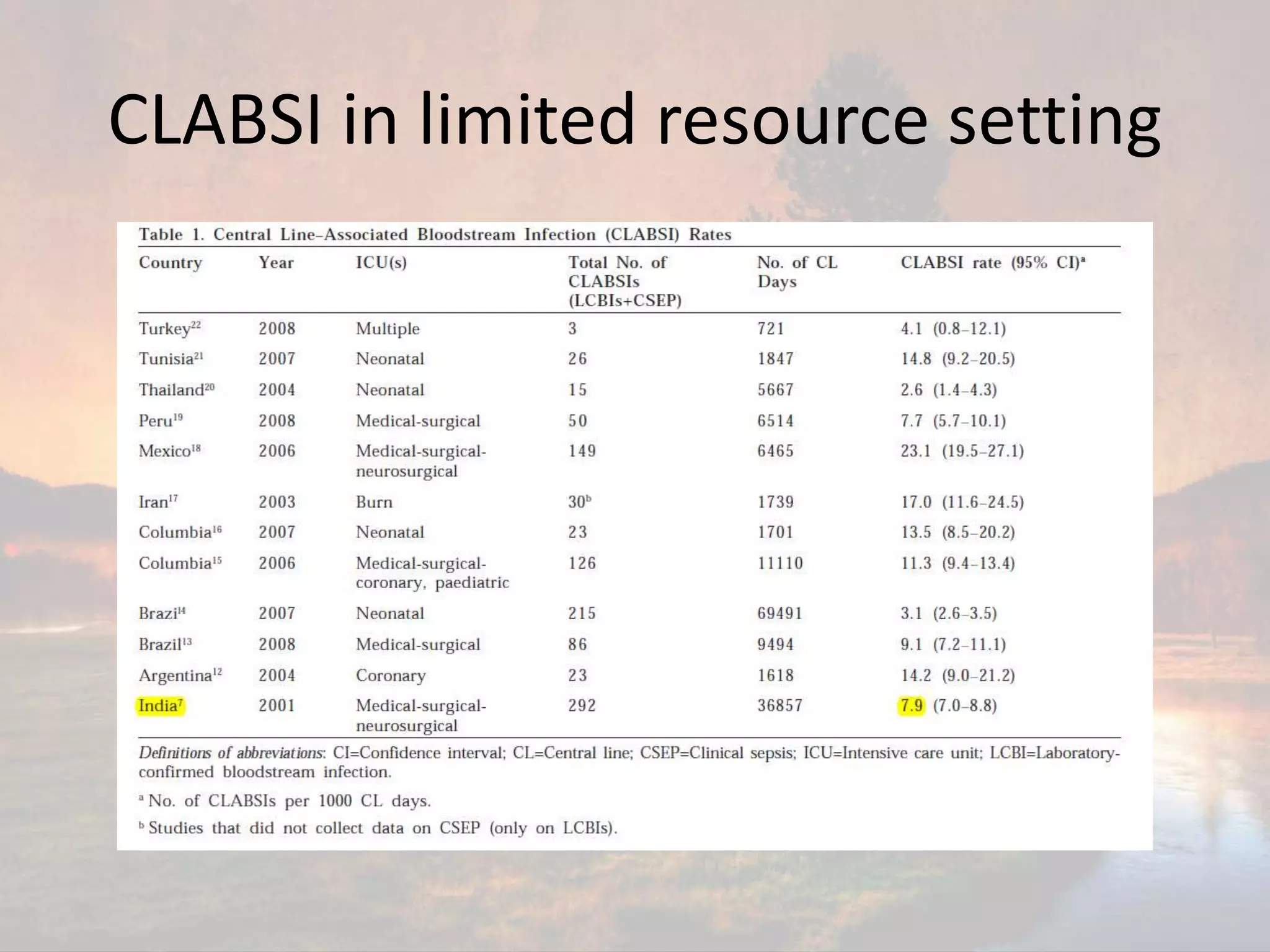 Central Line Associated Blood Stream Infections( CLABSI) | PPTX