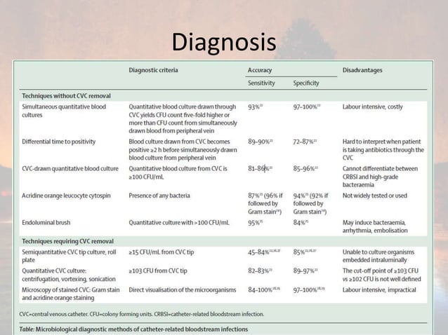 Central Line Associated Blood Stream Infections( CLABSI) | PPTX