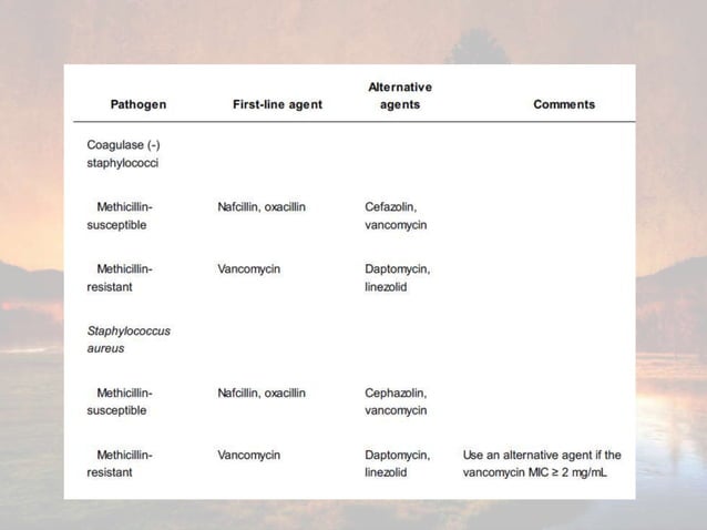Central Line Associated Blood Stream Infections( CLABSI) | PPTX