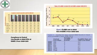 CLABSI PERSI DES 22.pdf