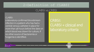 Prevention of Central Line–Associated Bloodstream Infections (CLABSI ...