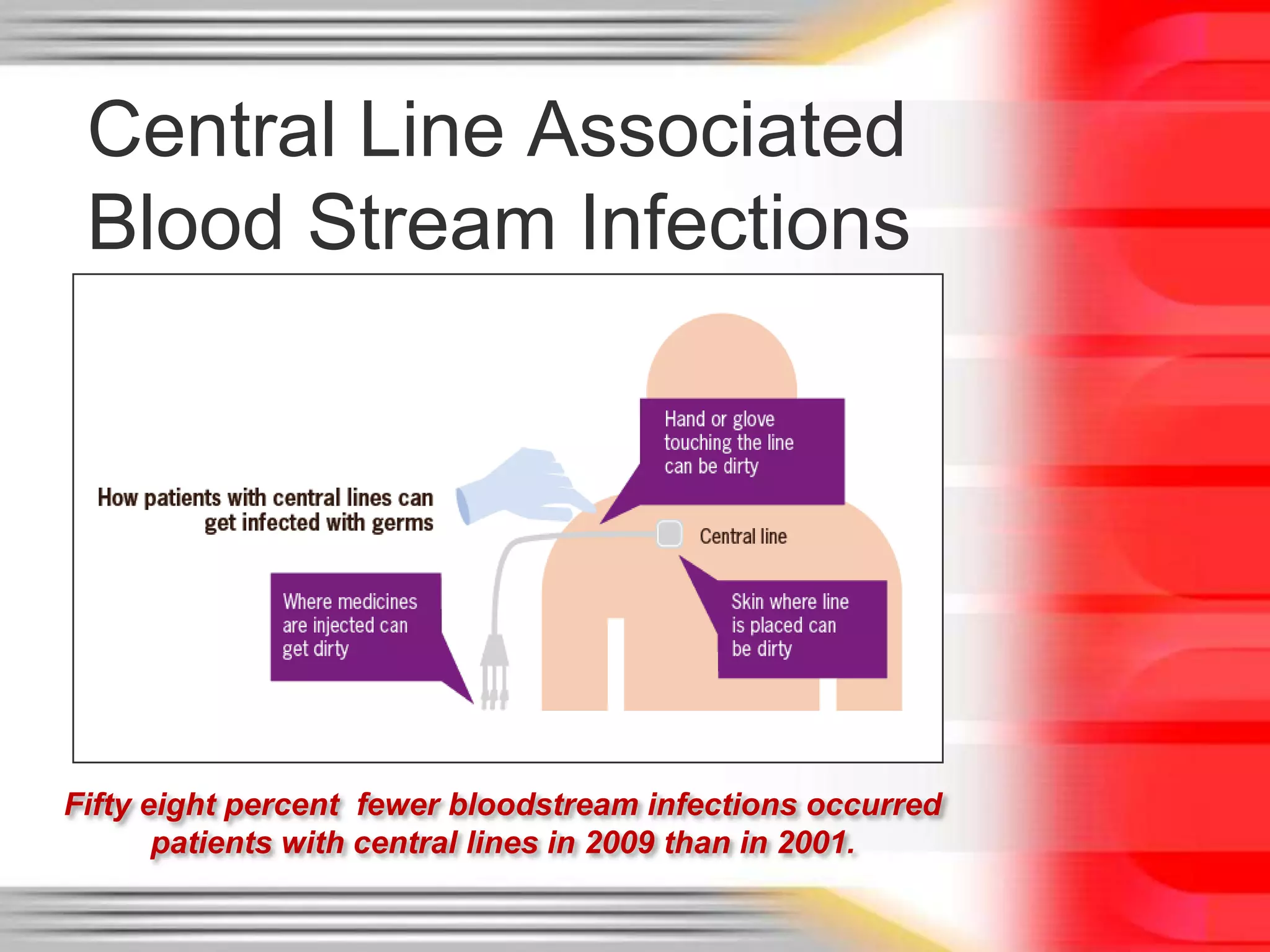 Avoiding Central Line Infections | PPTX