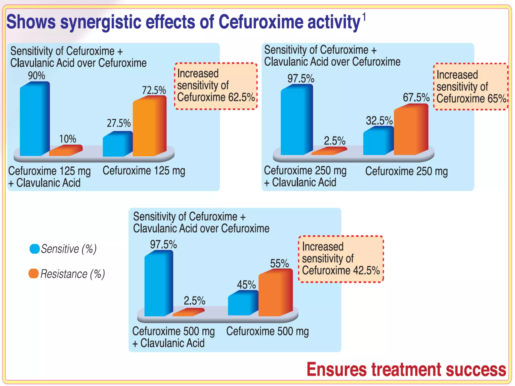 Clacef( cefuroxime + clavulanic acid) presentation | PPT