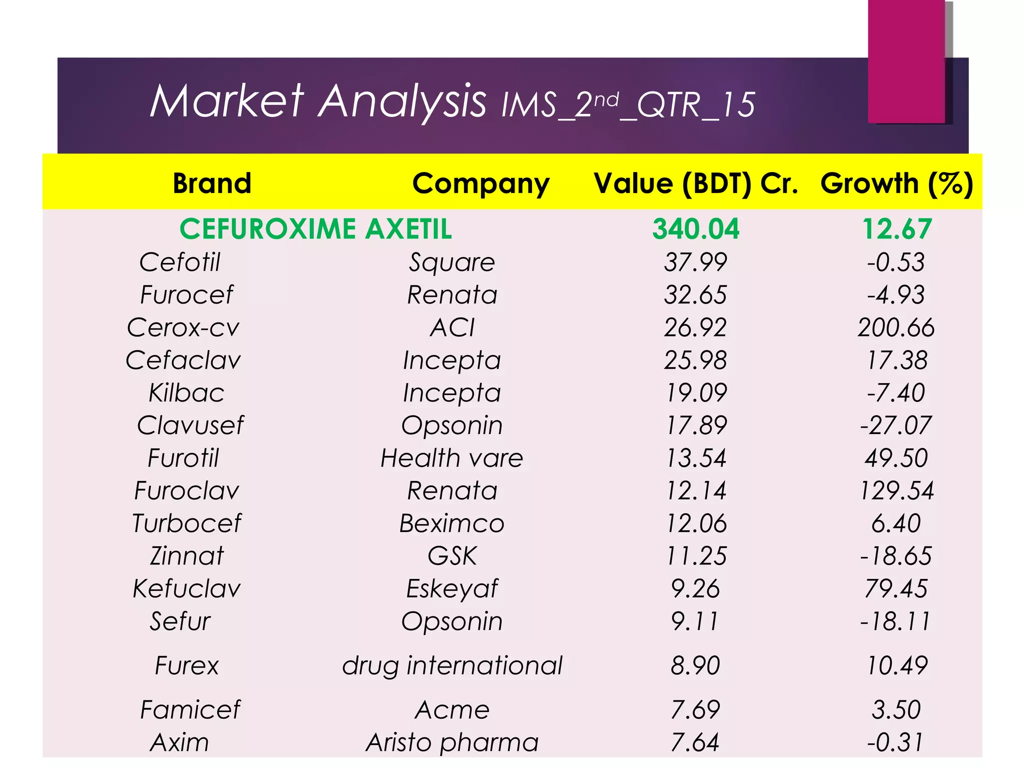 Clacef( cefuroxime + clavulanic acid) presentation | PPT