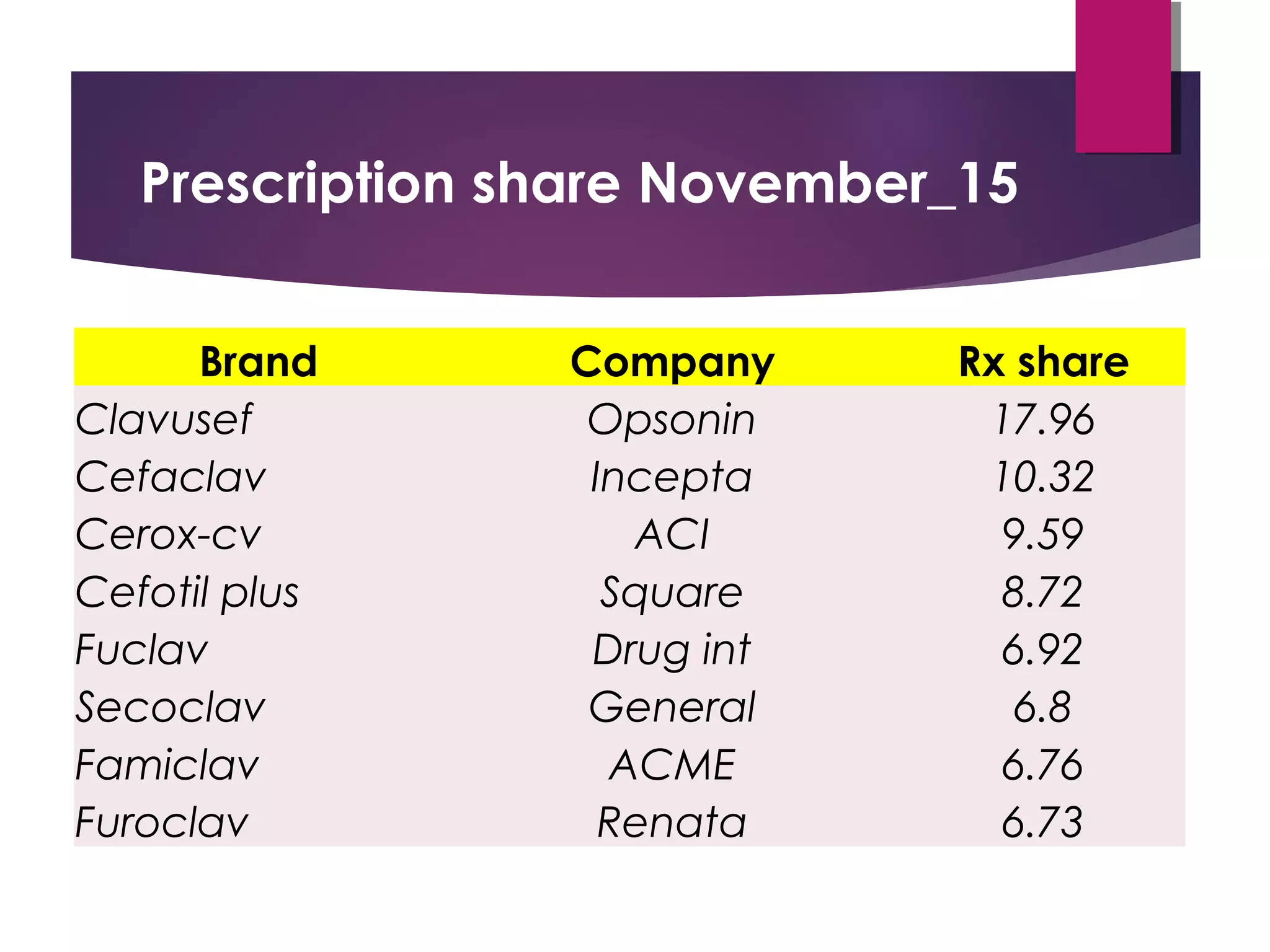 Clacef( cefuroxime + clavulanic acid) presentation | PPT | Infectious ...