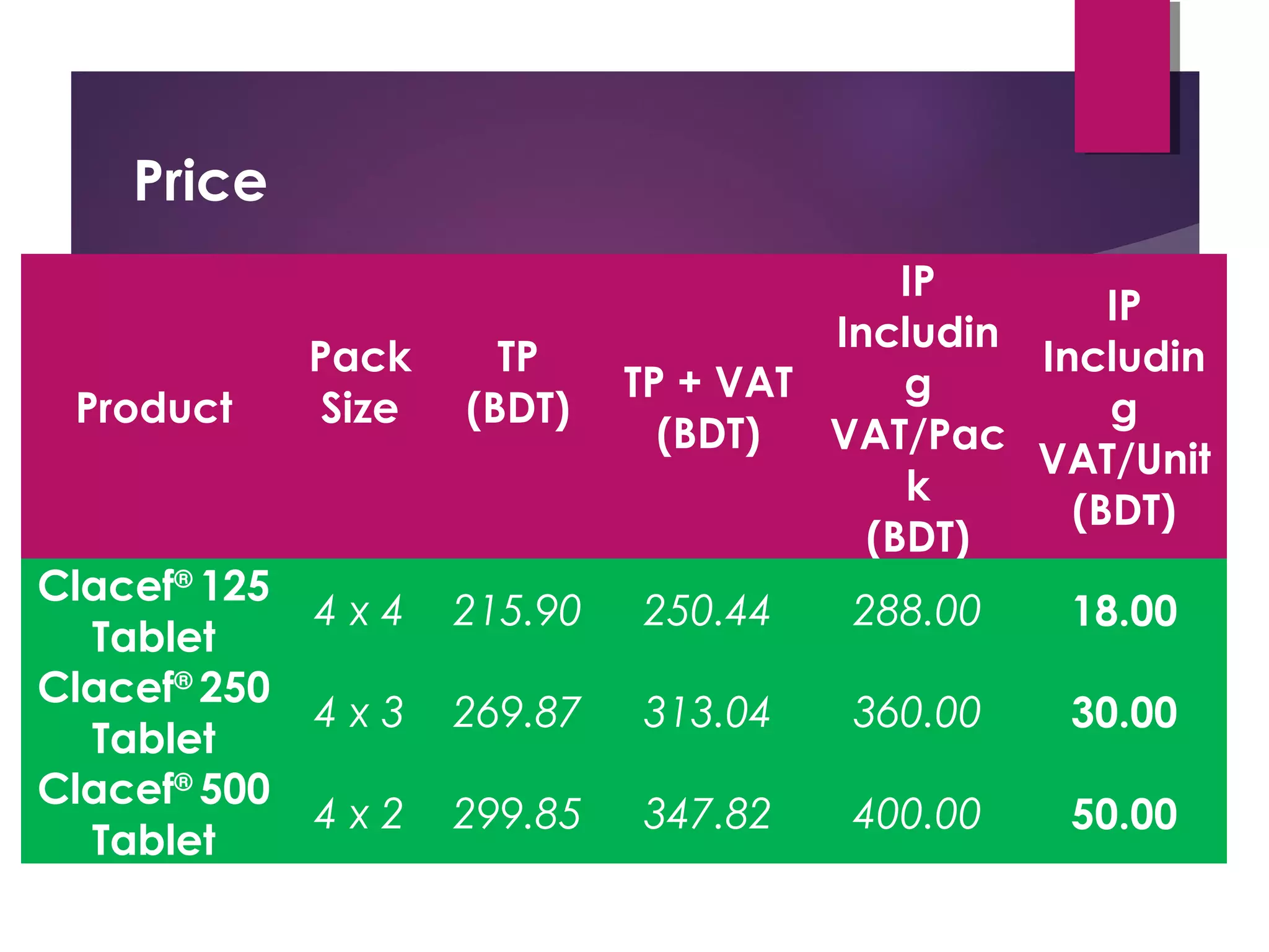 Clacef( cefuroxime + clavulanic acid) presentation | PPT