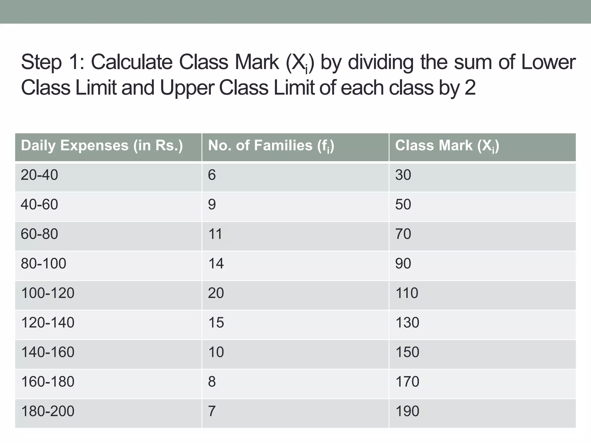 Calculation of Mean for Grouped Data | PPTX