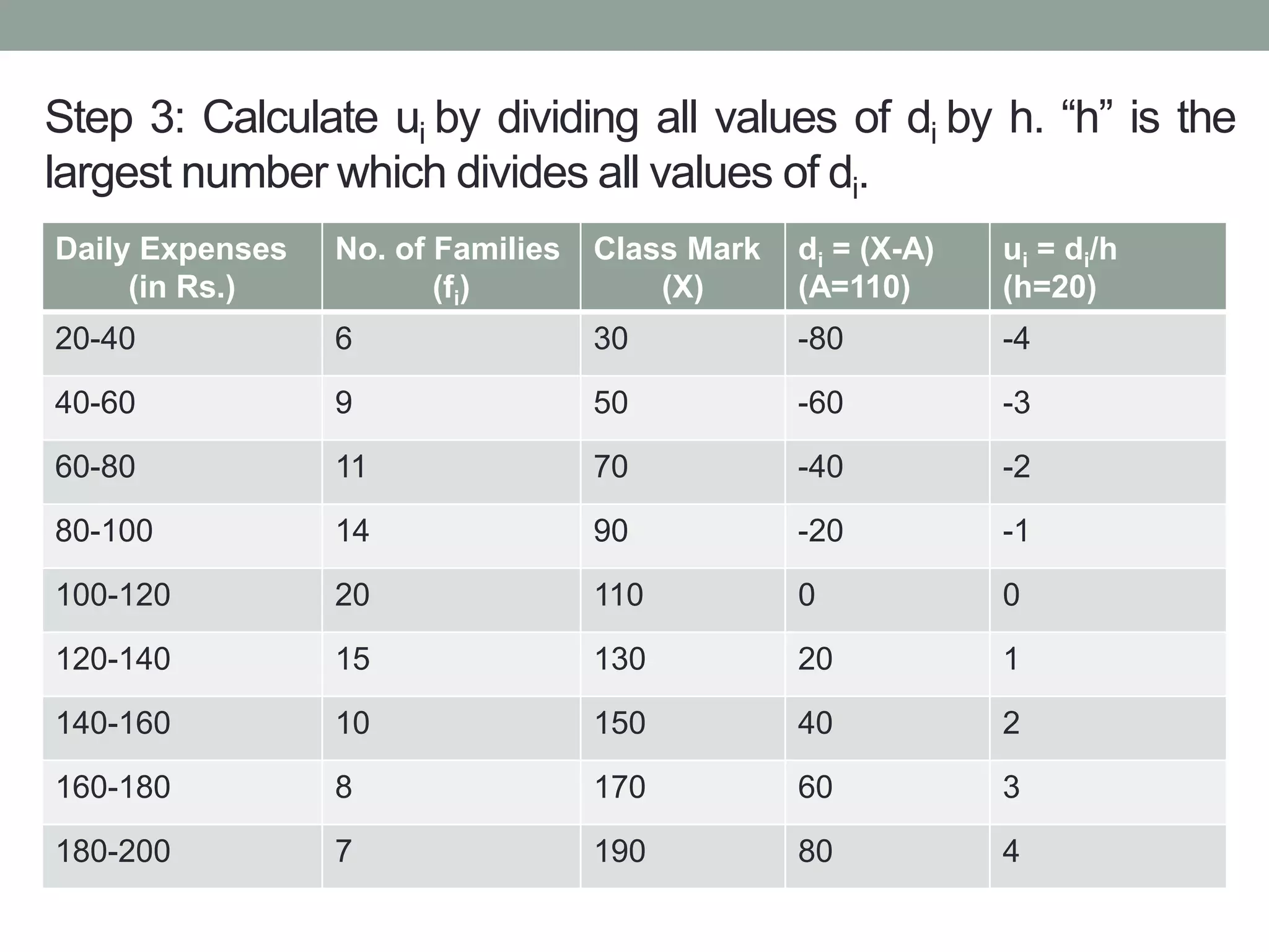 Calculation of Mean for Grouped Data | PPTX