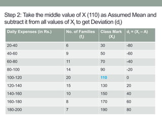 Calculation of Mean for Grouped Data | PPTX