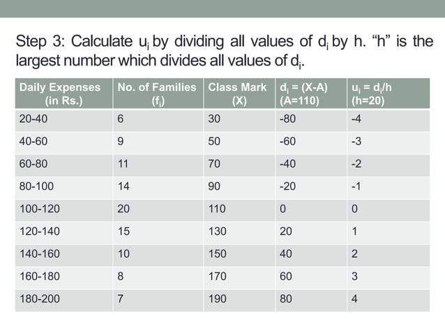 Calculation of Mean for Grouped Data | PPTX | Physics | Science