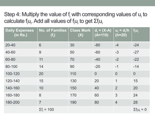 Calculation of Mean for Grouped Data | PPTX