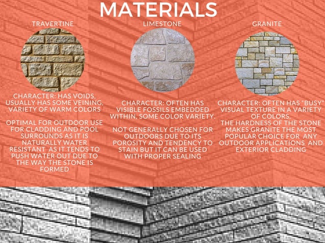 Cladding - Intro and types | PDF