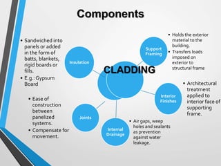 Cladding | PPTX