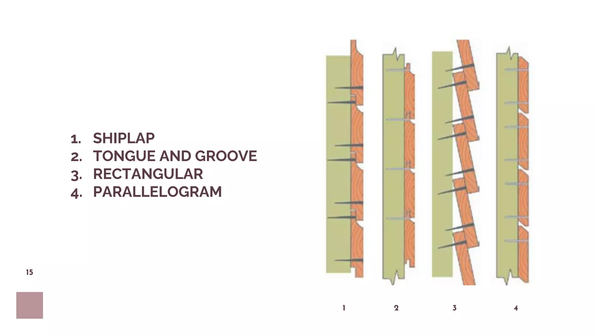 Types of Cladding | PPTX