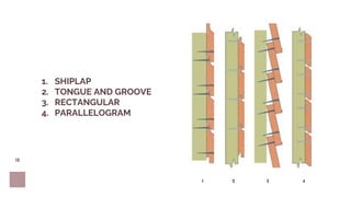 Types of Cladding | PPTX