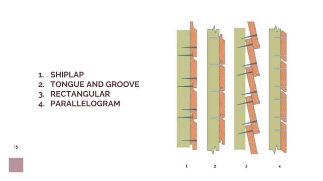 Types of Cladding | PPTX | Woodworking | Arts and Crafts