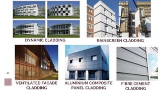 Types of Cladding | PPTX