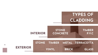 Types of Cladding | PPTX | Woodworking | Arts and Crafts