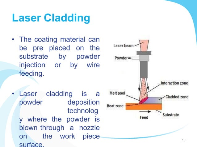 Cladding.pdf