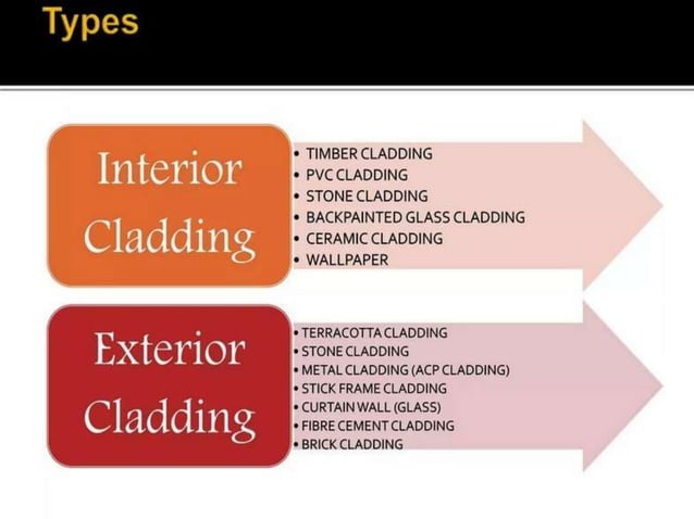 Cladding in engineering types of cladding | PPTX