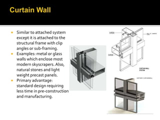 Techniques of cladding available in buildings | PDF