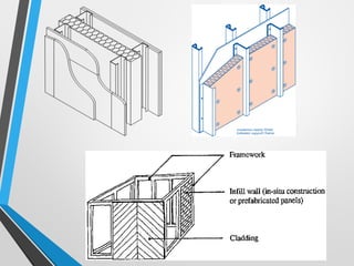 Cladding Materials and techniques in building construction | PPTX
