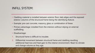 CLADDING AND GLAZING.pptx