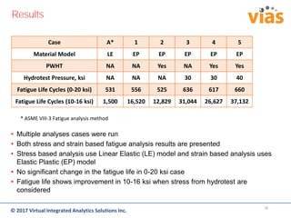 Fatigue Analysis of Subsea Cladded Vessel using fe-safe | PDF