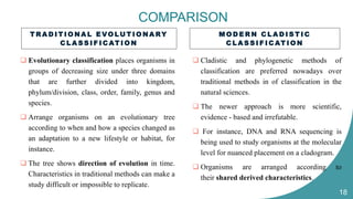 cladistics.pptx