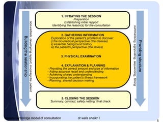 Calgary Cambridge model of consultation | PPT