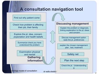 Calgary Cambridge model of consultation | PPT