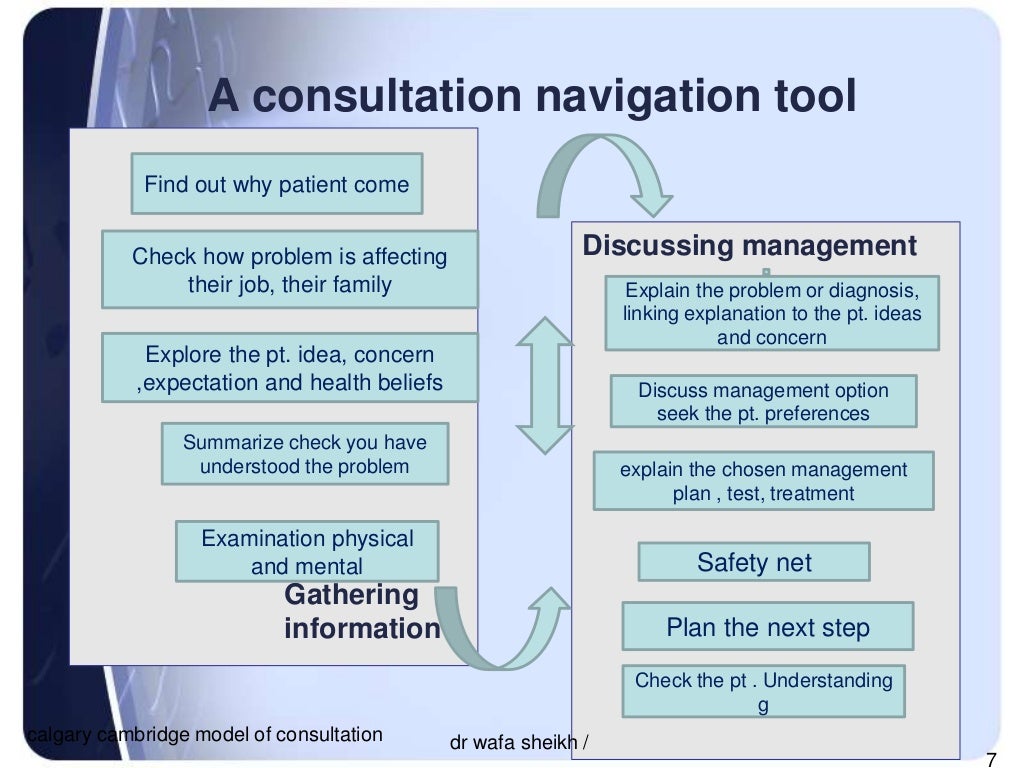 Calgary Cambridge model of consultation