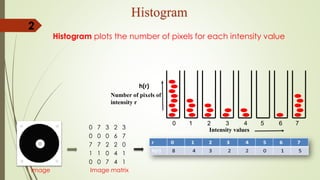 Histogram Based Contrast Enhn | PPT