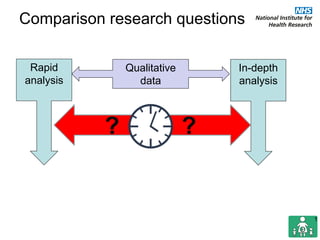 Rapid qualitative analysis: does it deliver? - Beck Taylor | PDF