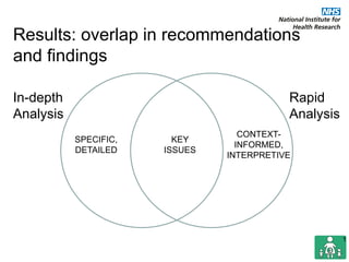 Rapid qualitative analysis: does it deliver? - Beck Taylor | PDF