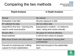 Rapid qualitative analysis: does it deliver? - Beck Taylor | PDF